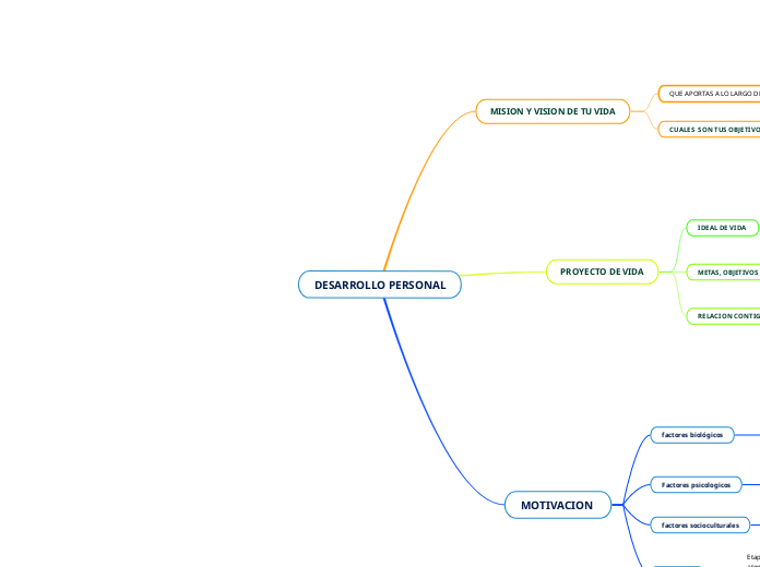 DESARROLLO PERSONAL - Mind Map